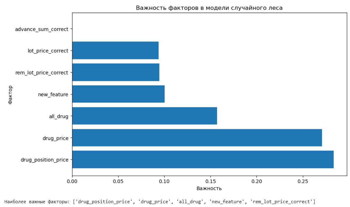 GitHub - Natasha21052002/Lab2_2