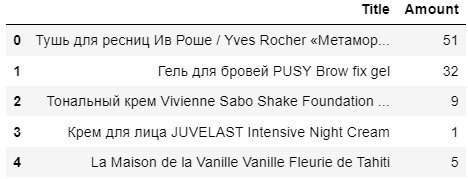 GitHub - Natasha21052002/Lab_2_3