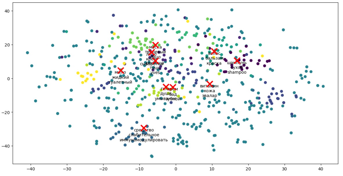 GitHub - Natasha21052002/Lab_2_3