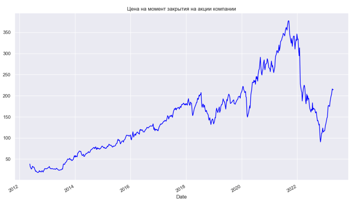 GitHub - Natasha21052002/Lab_2_4