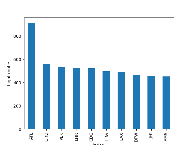 GitHub - jinen-rathore/Web-Mining: The J-component project for Web ...