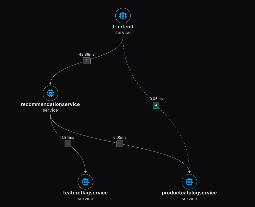 ♻️ Number label on Trace graph edges need to be smaller · Issue #779 · teletrace/teletrace · GitHub