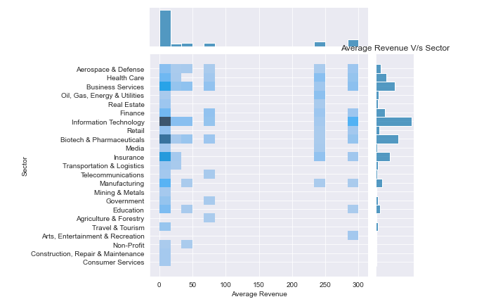 GitHub - karthikmaiya33/Glassdoor-Salary-Dataset: Analysis on Glassdoor ...