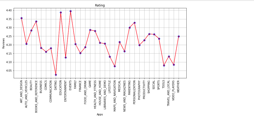 GitHub - karthikmaiya33/Google-Playstore-app-rating-dataset