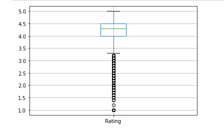GitHub - karthikmaiya33/Google-Playstore-app-rating-dataset