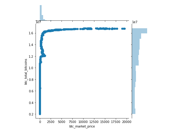 GitHub - karthikmaiya33/BITCOIN-Dataset-
