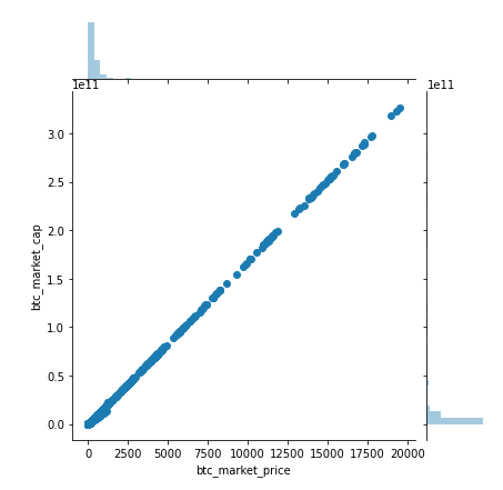 GitHub - karthikmaiya33/BITCOIN-Dataset-
