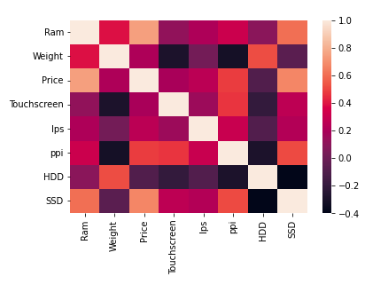 GitHub - karthikmaiya33/Laptop-Price-Predictor: Analysis and prediction ...