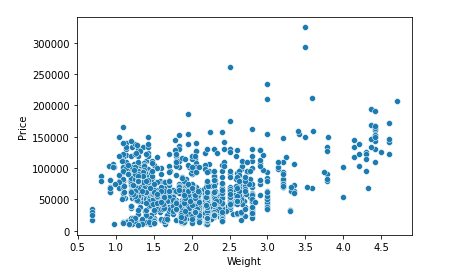 GitHub - karthikmaiya33/Laptop-Price-Predictor: Analysis and prediction ...