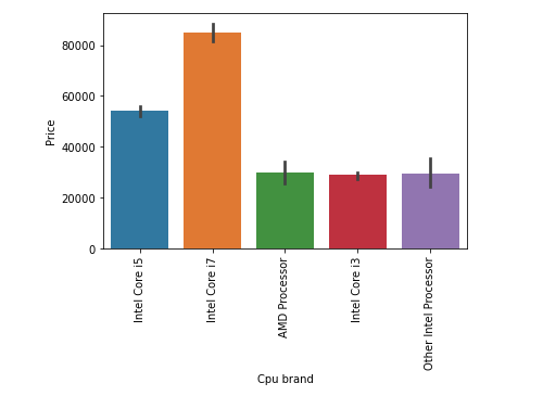 GitHub - karthikmaiya33/Laptop-Price-Predictor: Analysis and prediction ...