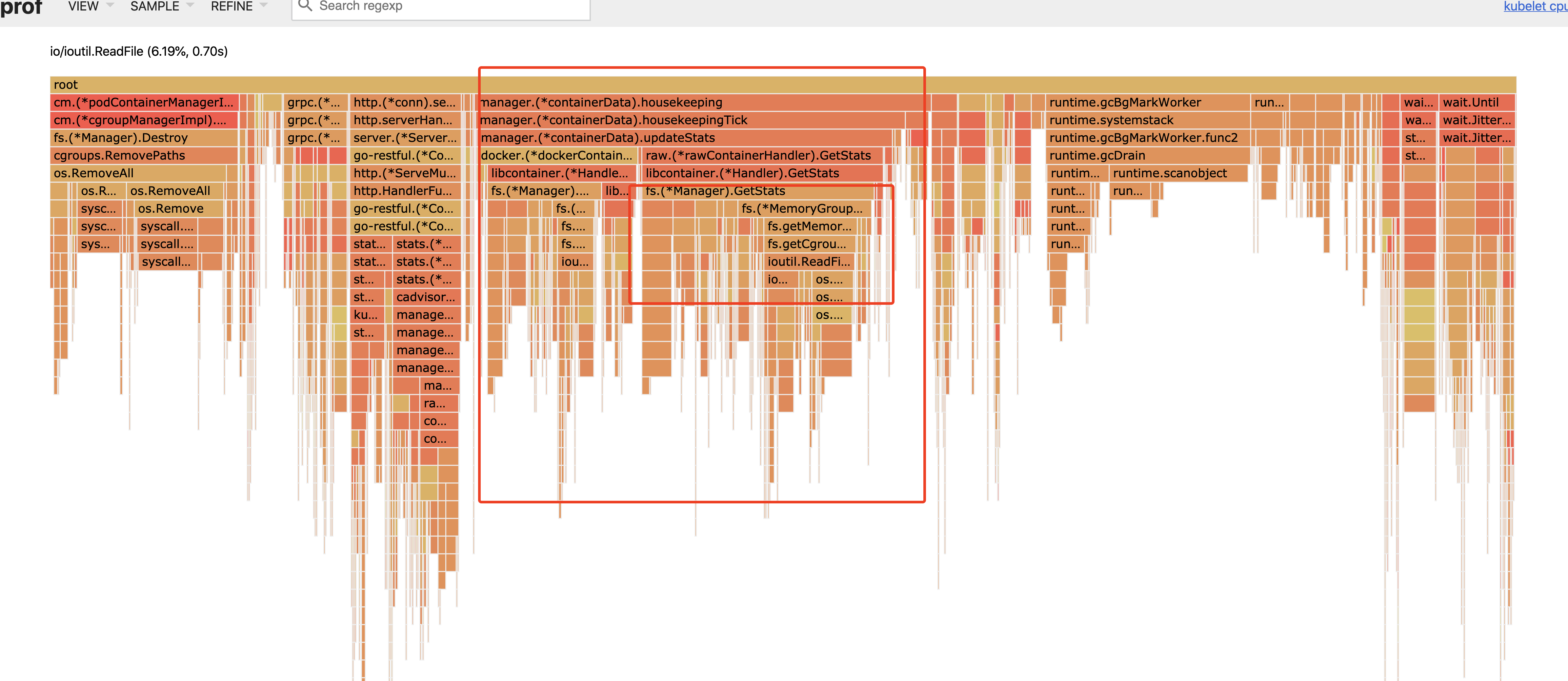 Kubelet Use Too Much Cpu Over 100 · Issue 93874 · Kuberneteskubernetes · Github
