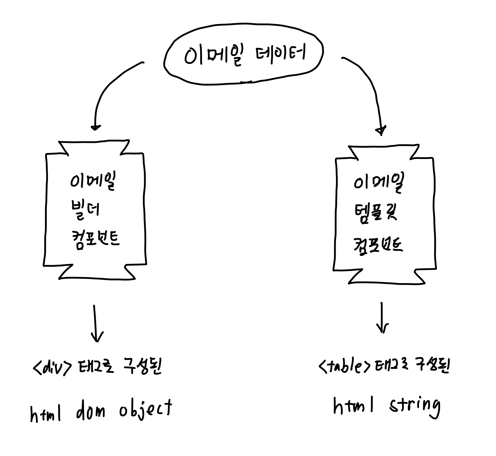 GitHub - ez-mail/ez-mail-client-web