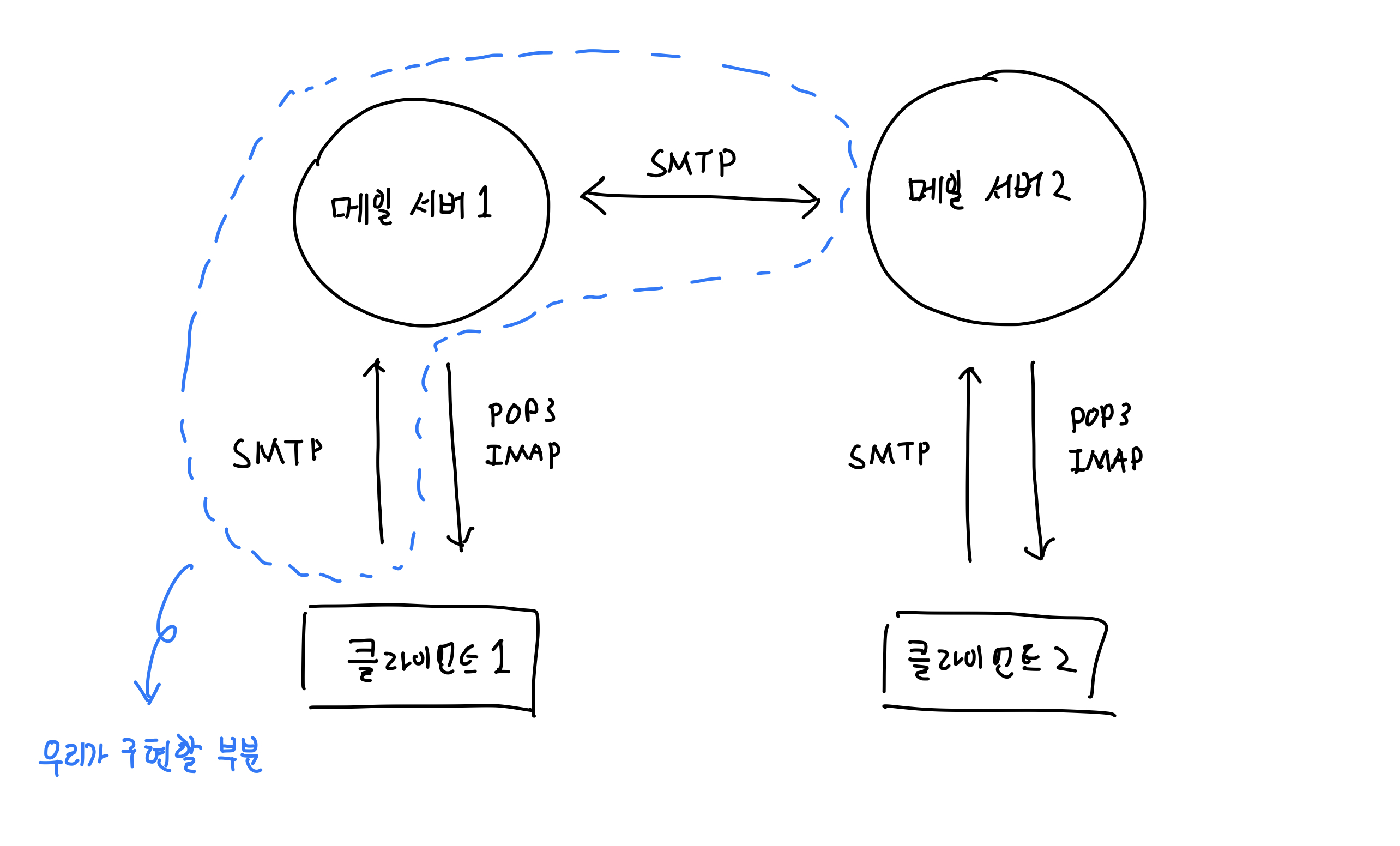 GitHub - ez-mail/ez-mail-cdn: ez-mail-cdn