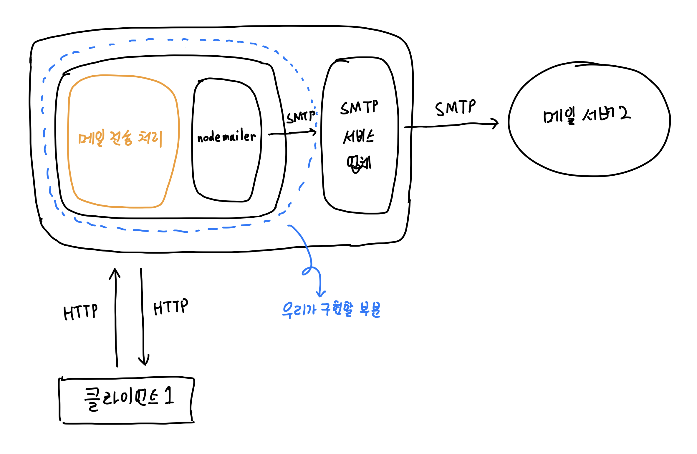 GitHub - ez-mail/ez-mail-client-web
