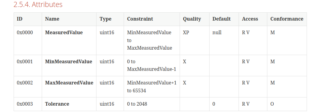 [TC-FLW-2.1] MaxMeasuredValue attribute value mismatches from ...