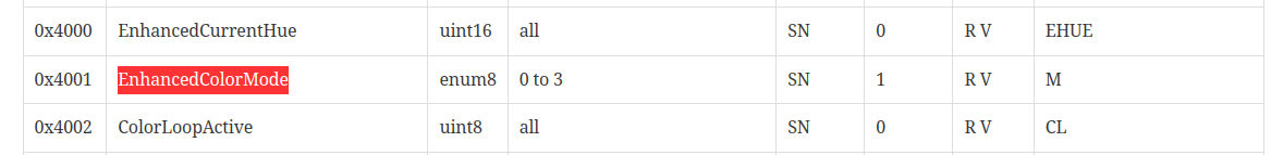 [1.3] Color Control Cluster XML has to be updated as per spec · Issue #30359 · project-chip ...