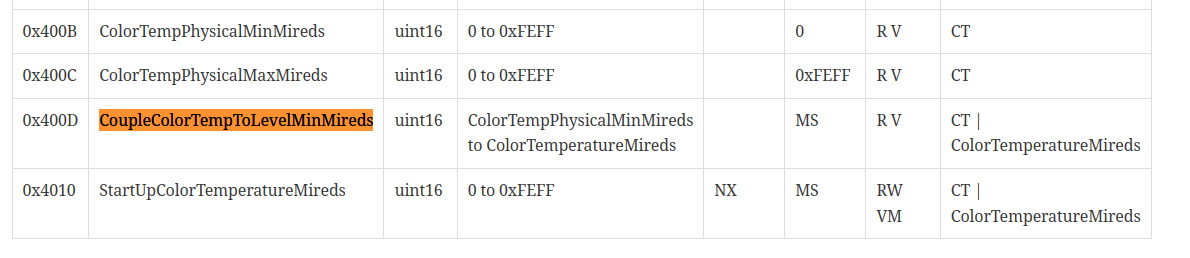 [1.3] Color Control Cluster XML has to be updated as per spec · Issue #30359 · project-chip ...