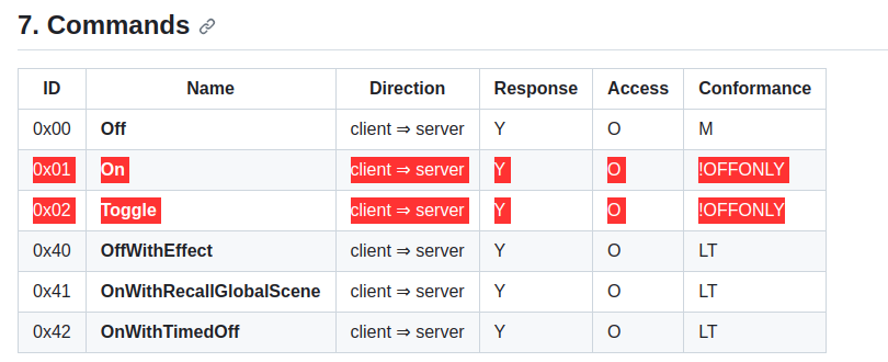 [1.3] On/Off Cluster XML has to be updated as per spec · Issue #30365 · project-chip ...
