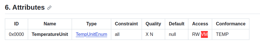 [1.3] Unit Localization Cluster XML has to be updated as per spec · Issue #30378 · project-chip ...
