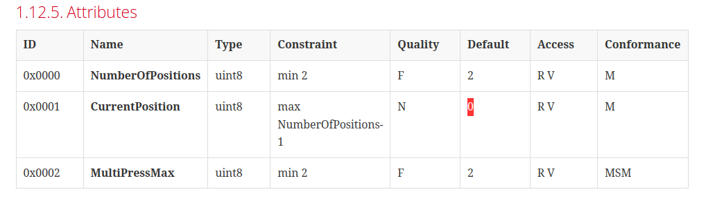 [1.3] Switch Cluster XML has to be updated as per spec · Issue #30381 · project-chip ...