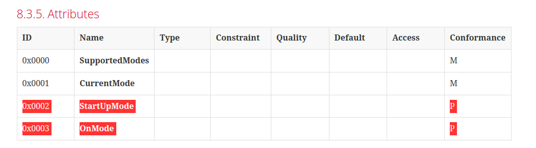 [1.3] Refrigerator And Temperature Controlled Cabinet Mode Cluster XML has to be updated as per ...