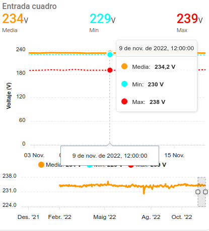 Multiple line series with brush · Issue #436 · RomRider/apexcharts-card · GitHub