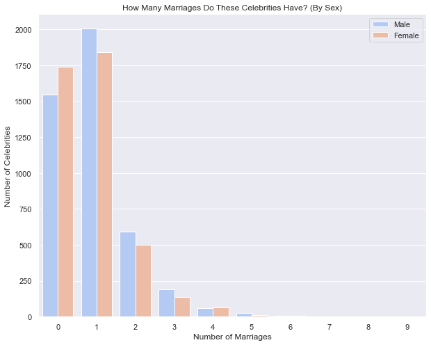 GitHub - jeremiahzhao/Celebrities-and-Divorce: We seek to build a model that does predictive ...
