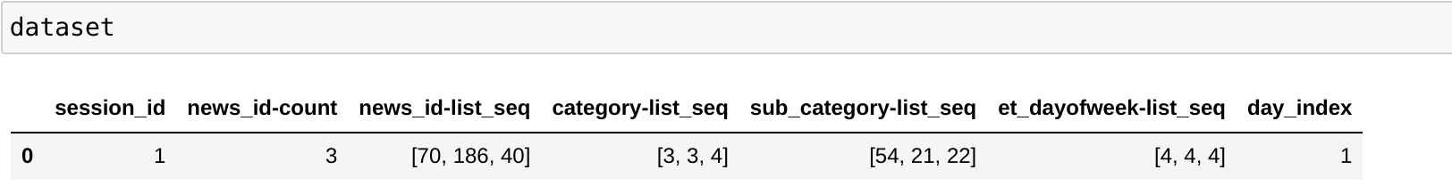 [BUG] Incorrect Reverse Mapping of Categories · Issue #1515 · NVIDIA ...