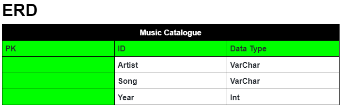 GitHub - damiancra/MusicDatabase