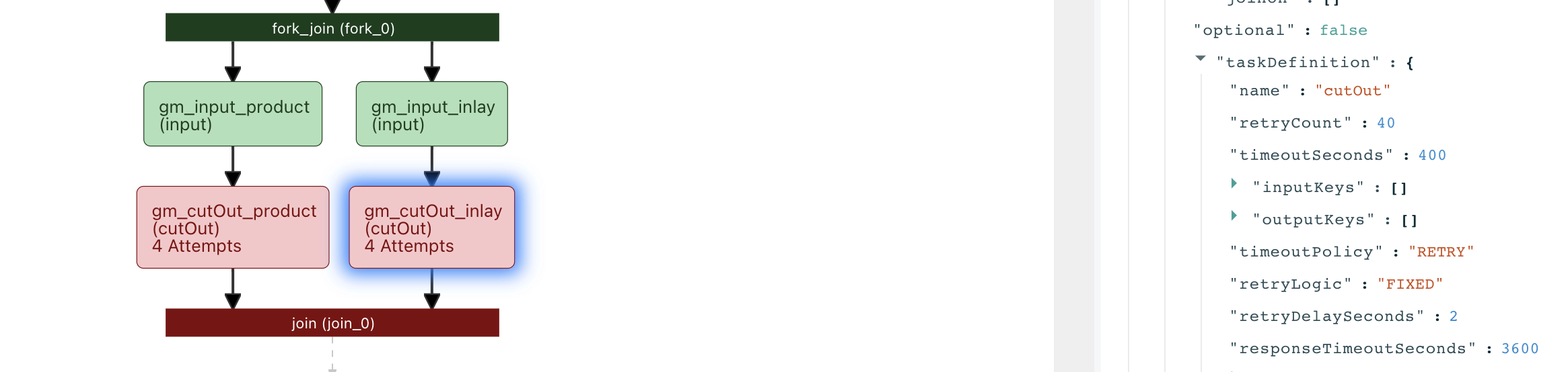 Fork tasks random workflow Termination · Issue #1851 · Netflix/conductor · GitHub