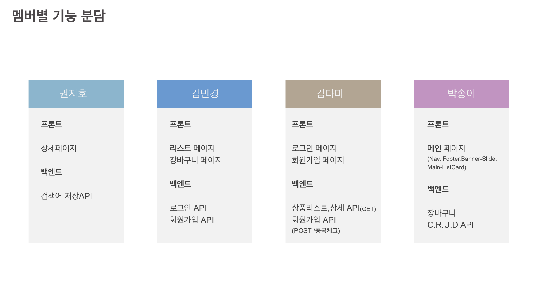 GitHub - wecode-bootcamp-korea/justcode-4-1st-kukukkakka-front