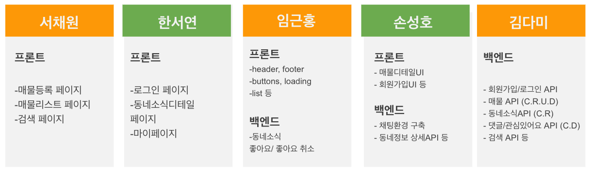 GitHub - wecode-bootcamp-korea/justcode-4-2nd-carrot-country-back