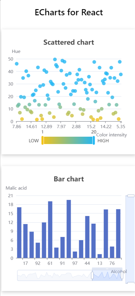 GitHub - HarshitSahu8/Echatrts: Echarts Examples with react