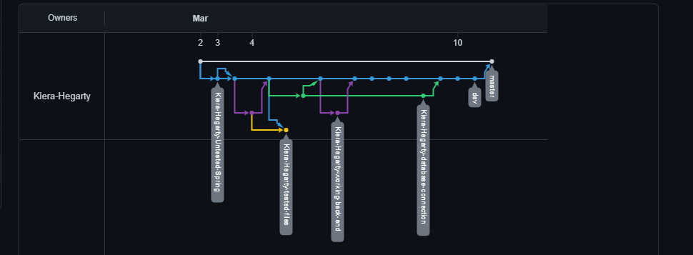 GitHub - Kiera-Hegarty/OOP-Project-Front-End