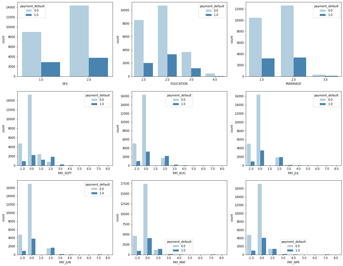 GitHub - sanjay2097/Credit-Card-Default-Prediction: Capstone Project 3