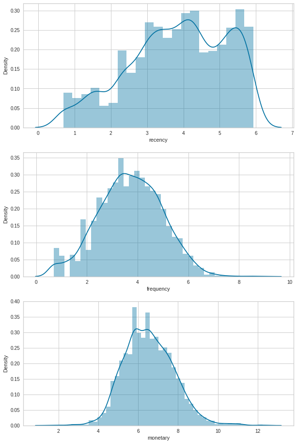 Github Sanjay2097 Customer Segmentation Capstone Project 4