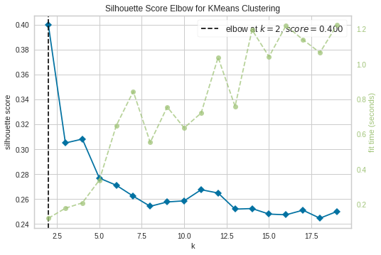 GitHub - sanjay2097/Customer-Segmentation: Capstone Project 4
