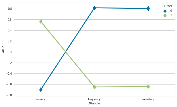 GitHub - sanjay2097/Customer-Segmentation: Capstone Project 4