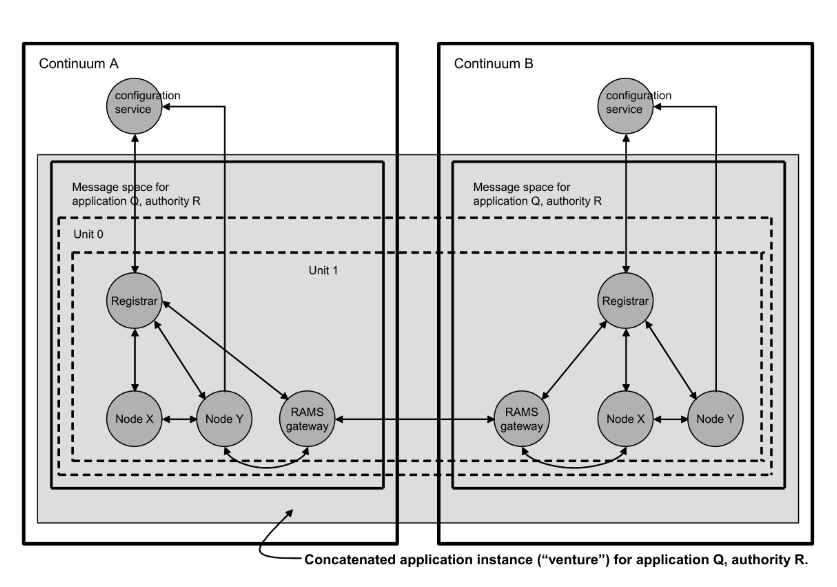 Asynchronous-Message-Service-AMS-/AMS.md at main · Yxiaofa/Asynchronous ...