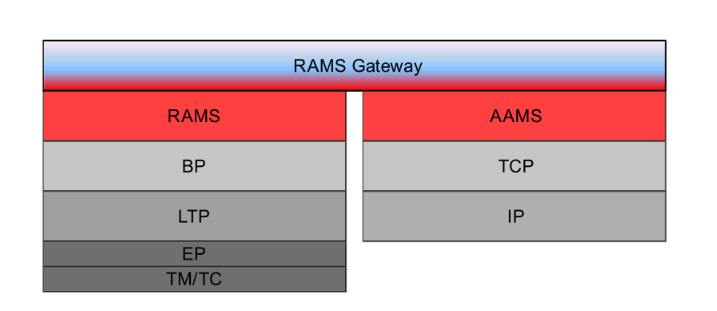 Asynchronous-Message-Service-AMS-/AMS.md at main · Yxiaofa/Asynchronous ...
