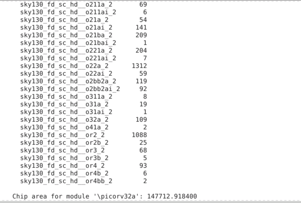 GitHub - Hari545543/Advanced-Physical-Design-using-Openlane-Sky130