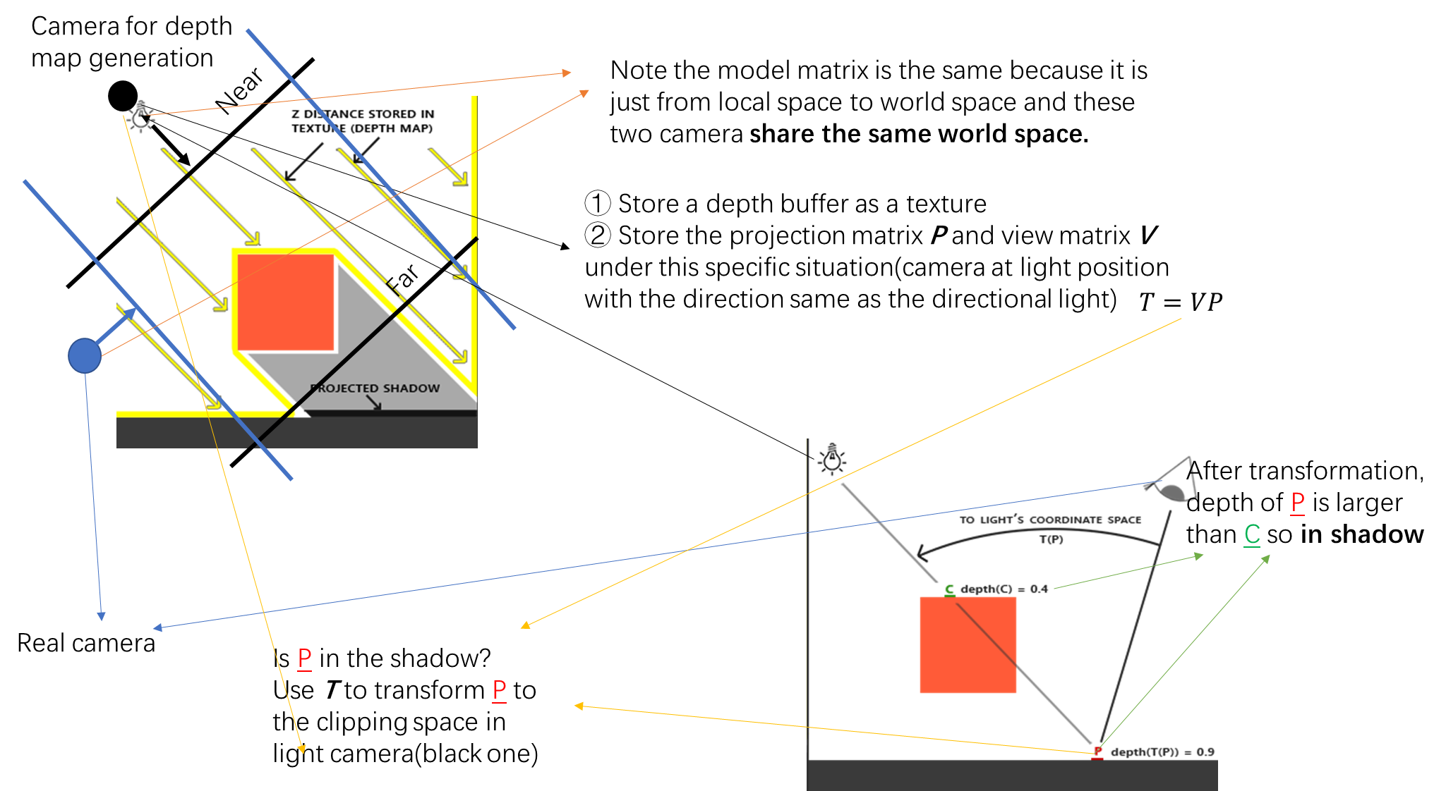 LearnOpenGLWithNotes/README.md at master · chenxy368 ...
