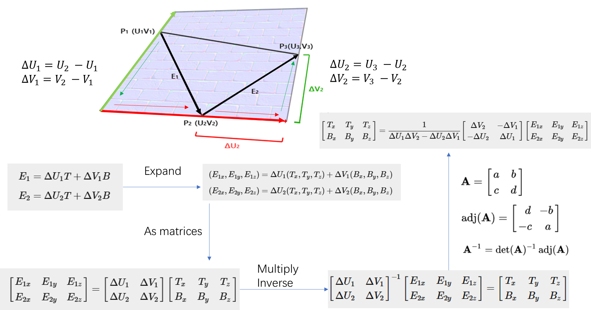 LearnOpenGLWithNotes/README.md at master · chenxy368 ...
