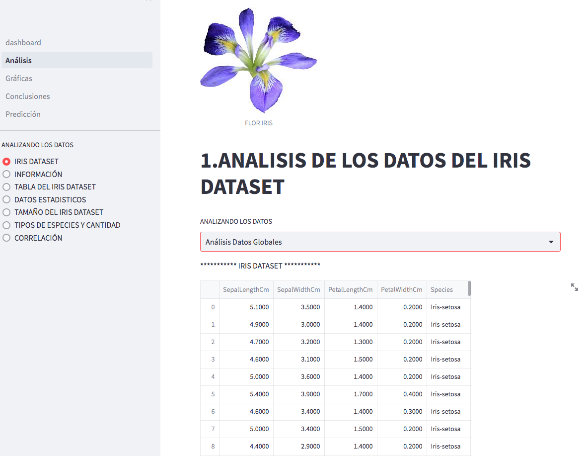 GitHub - RosanaNicklas/Dashboard_Streamlit: Actividad con Streamlit