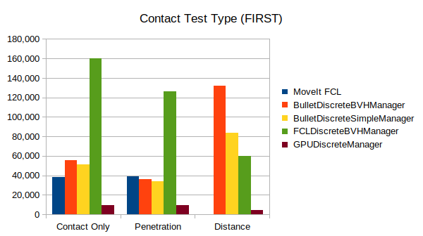 Add continous FCL collision checking for speedup · Issue #29 · moveit ...