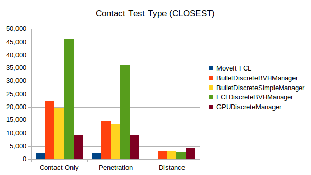 Add continous FCL collision checking for speedup · Issue #29 · moveit/moveit · GitHub