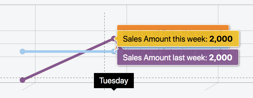 Series labels overlapping sometimes · Issue #333 · amcharts/amcharts4 · GitHub