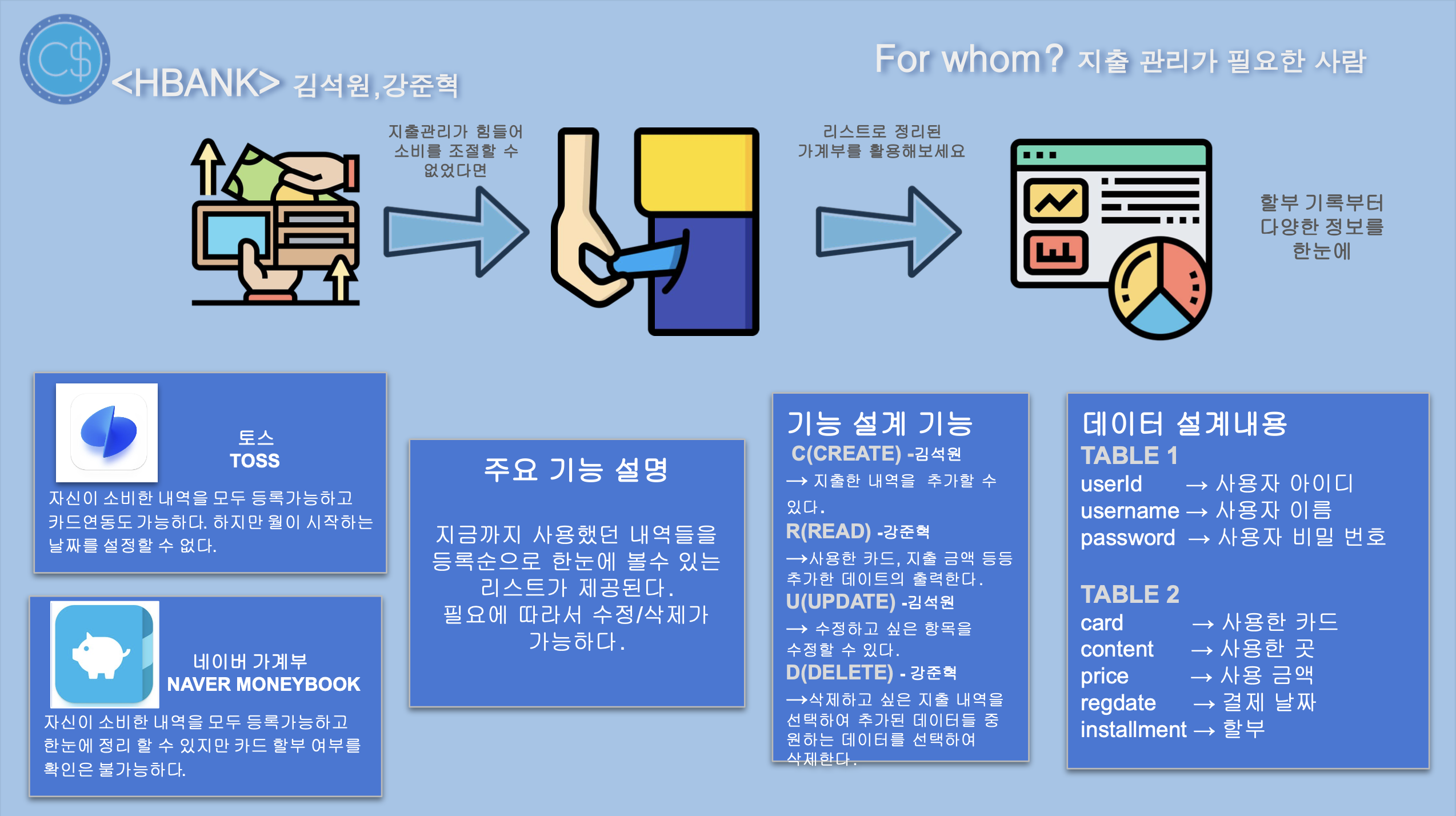 GitHub - isaccKim/2022_HGU_SSP_Project5_accountBook