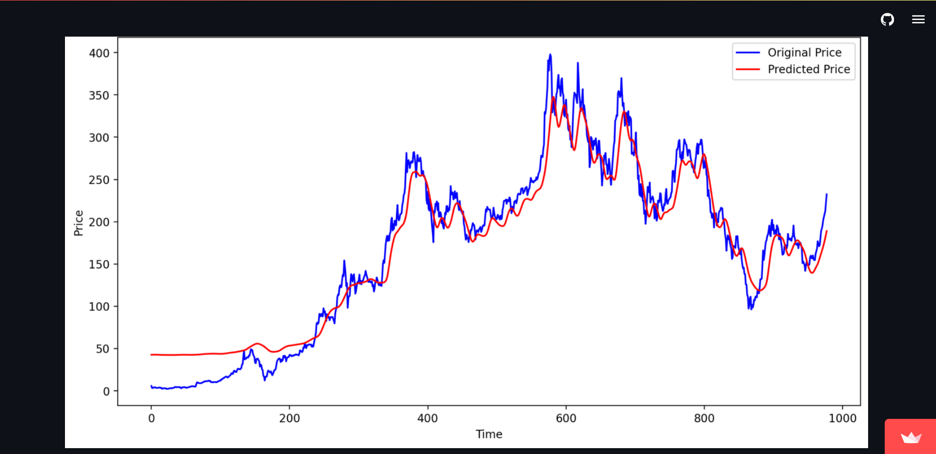 GitHub - Samrat1507/Trade-Hive