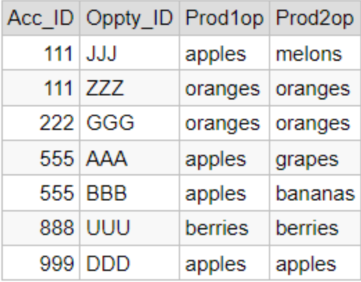 Textextractor Capture Tabular Data Row By Row Rather Than Column By Column · Issue 20520